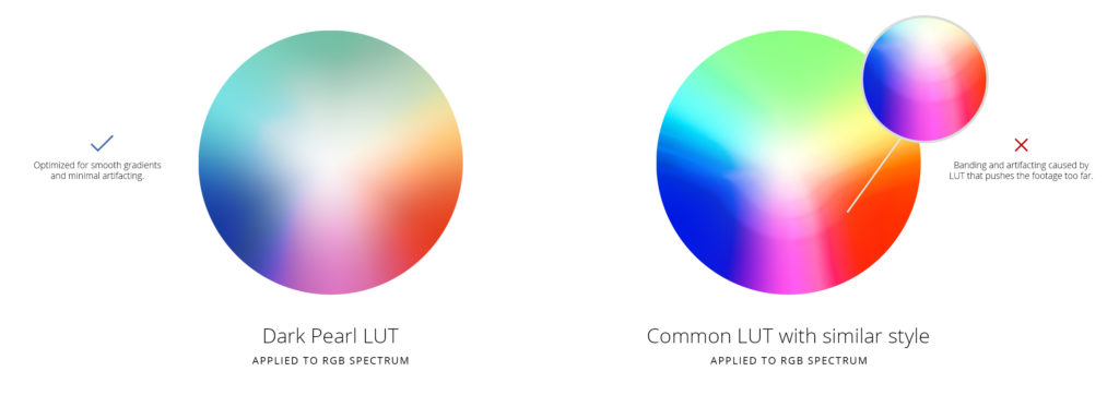 Cinematic LUTs | Lens Distortions