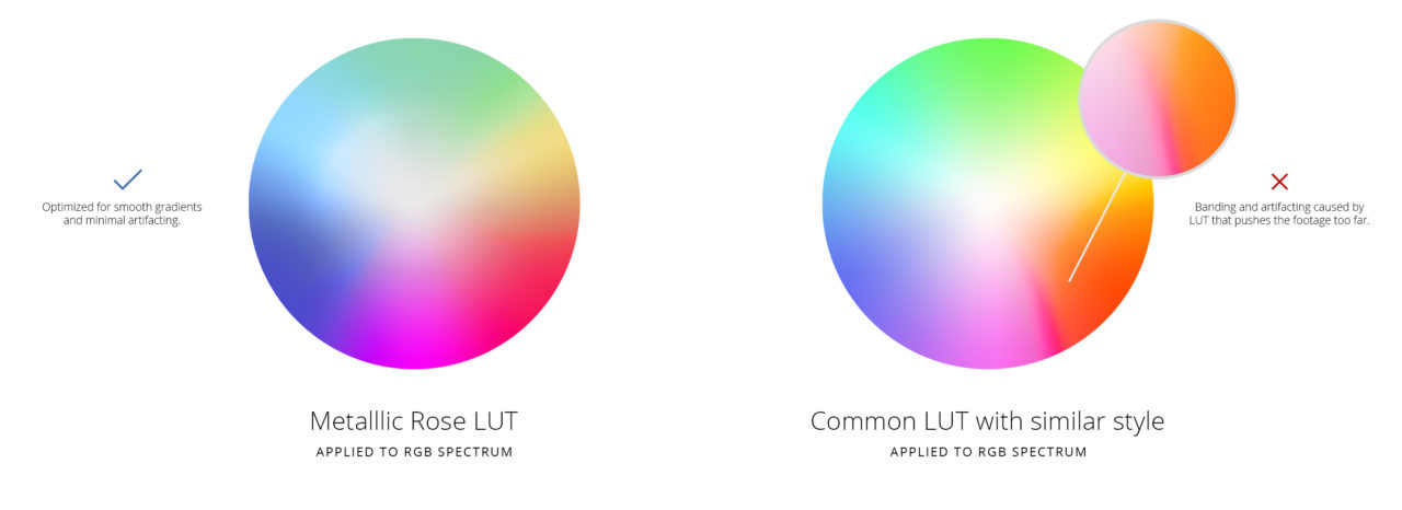 Cinematic LUTs | Lens Distortions