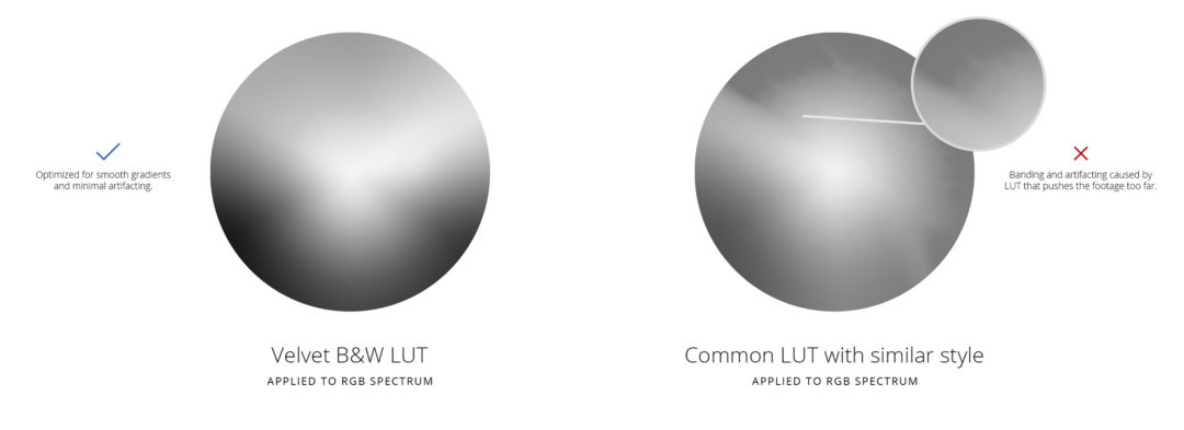 Cinematic LUTs | Lens Distortions